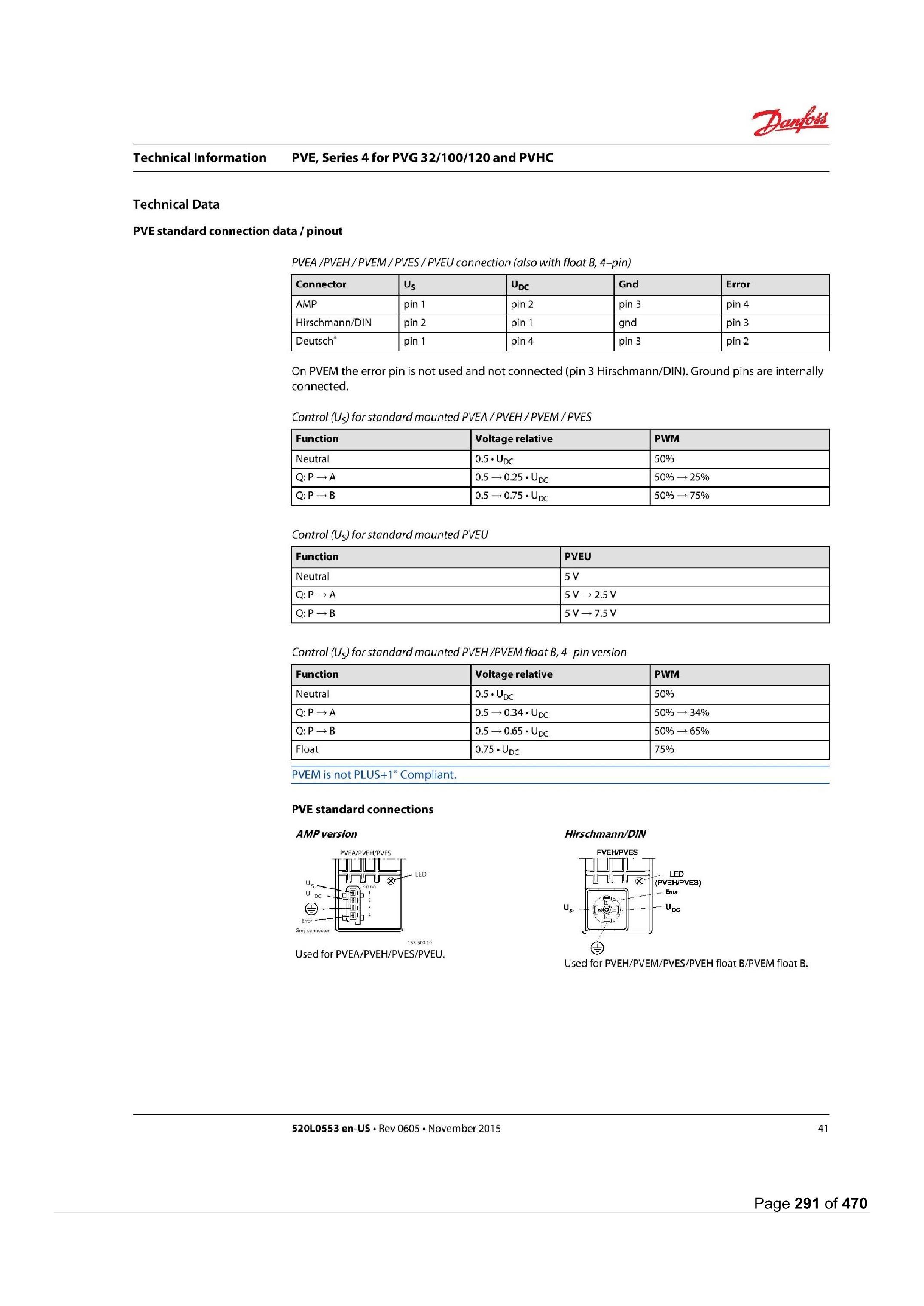 A707-402-000 Starboard A Frame Manual Issue 2 - cspringall19 - Page 291 ...