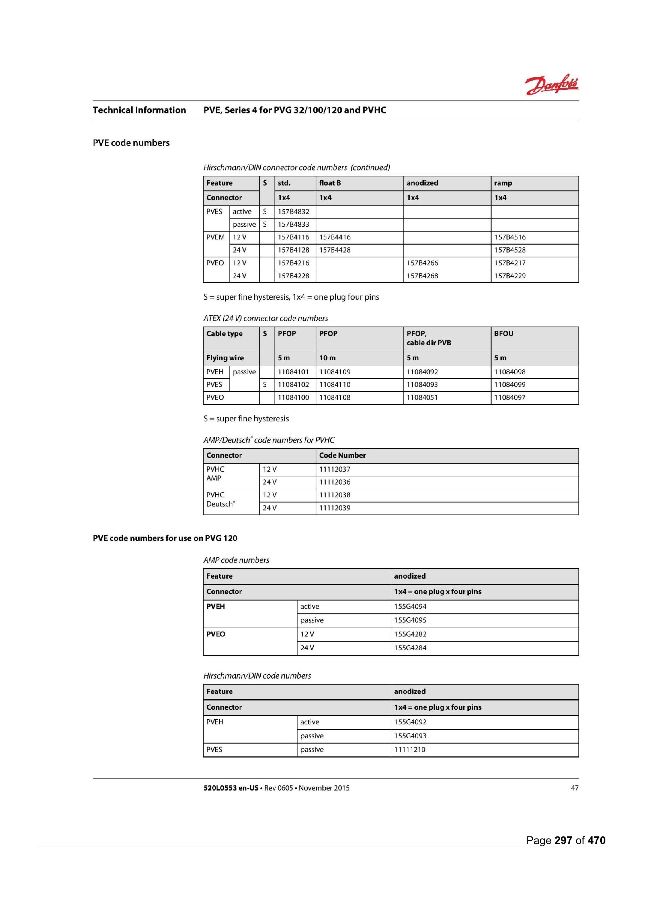 A707-402-000 Starboard A Frame Manual Issue 2 - cspringall19 - Page 297 | Flip PDF Online | PubHTML5