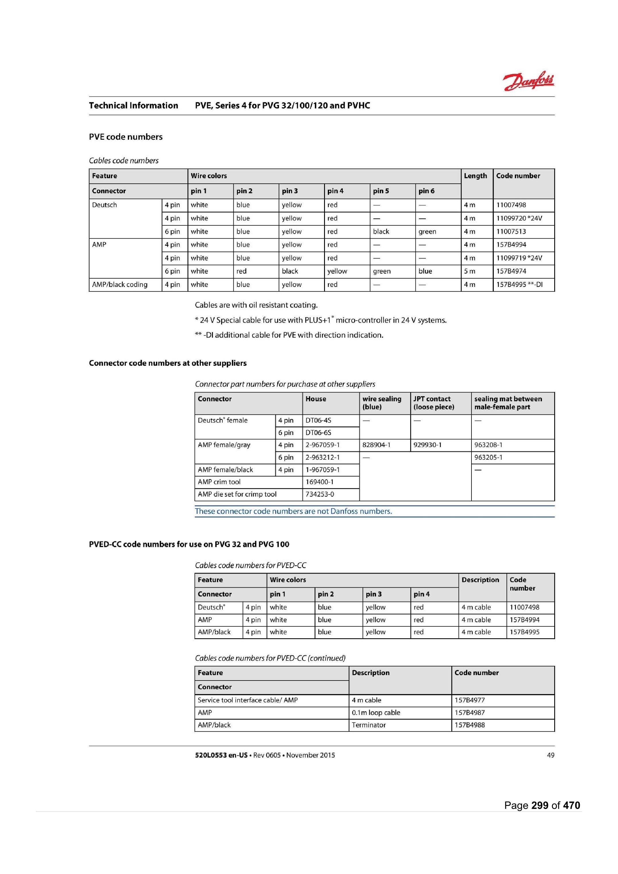 A707-402-000 Starboard A Frame Manual Issue 2 - cspringall19 - Page 299 ...