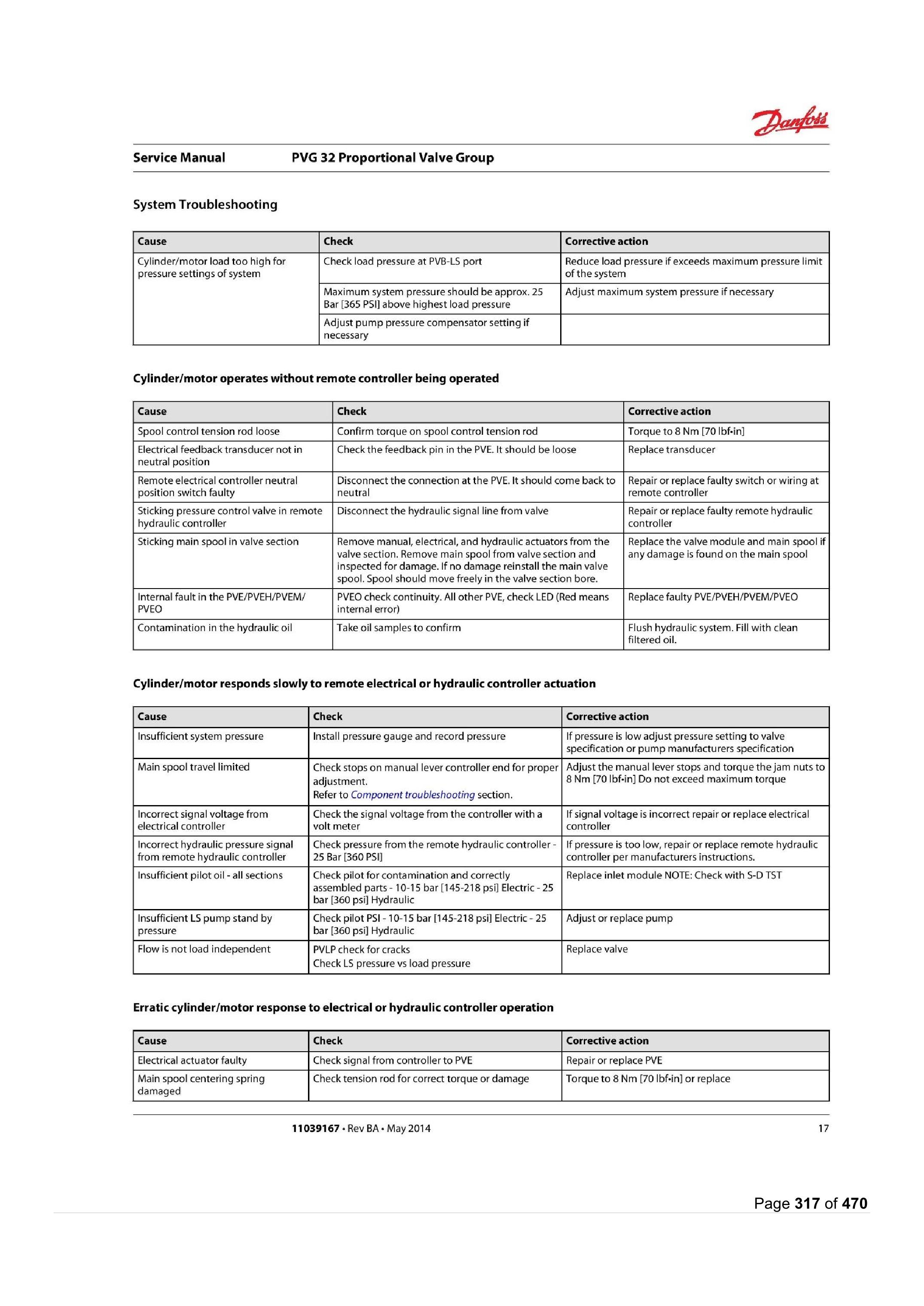 A707-402-000 Starboard A Frame Manual Issue 2 - cspringall19 - Page 317 ...