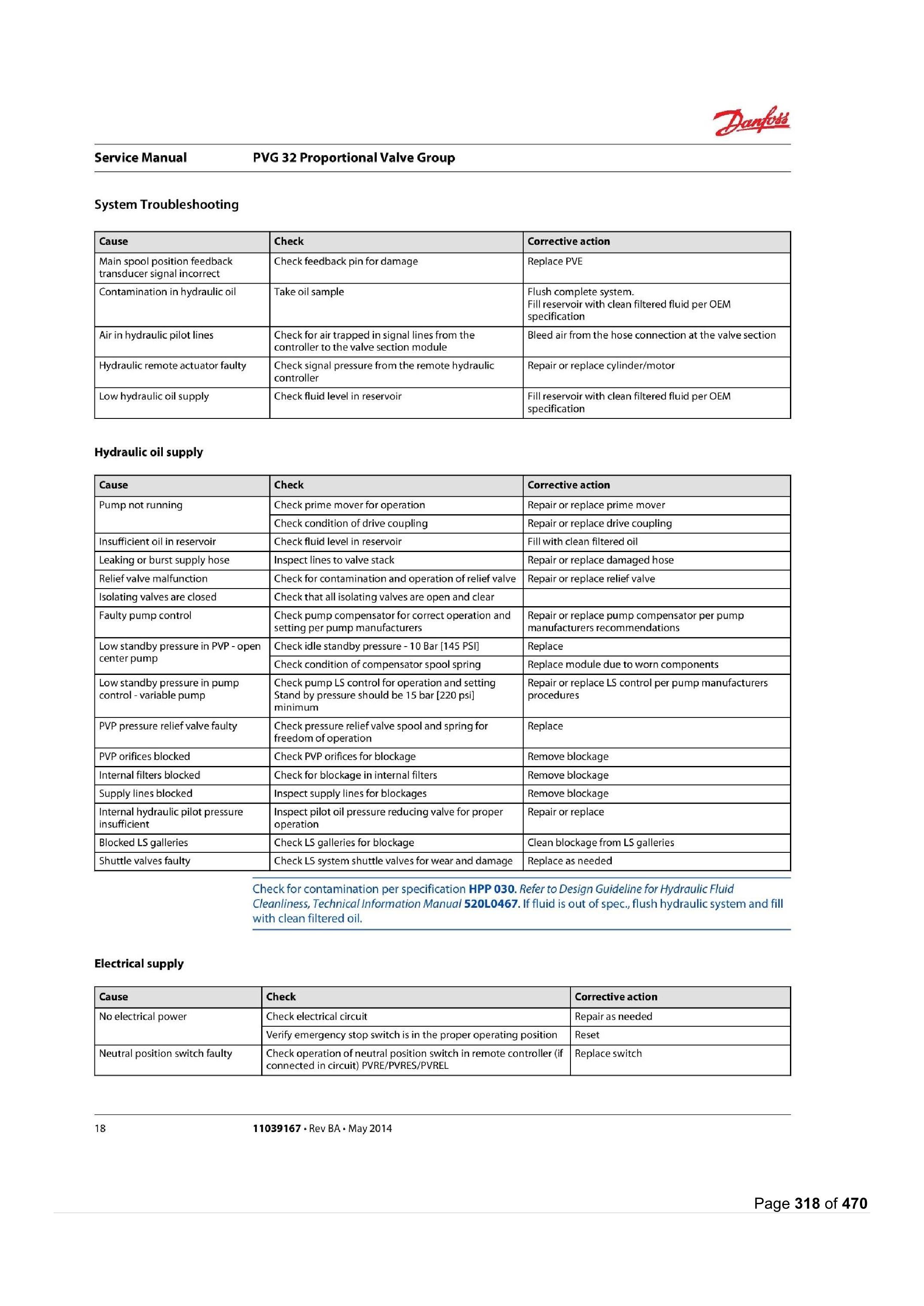 A707-402-000 Starboard A Frame Manual Issue 2 - cspringall19 - Page 318 | Flip PDF Online | PubHTML5
