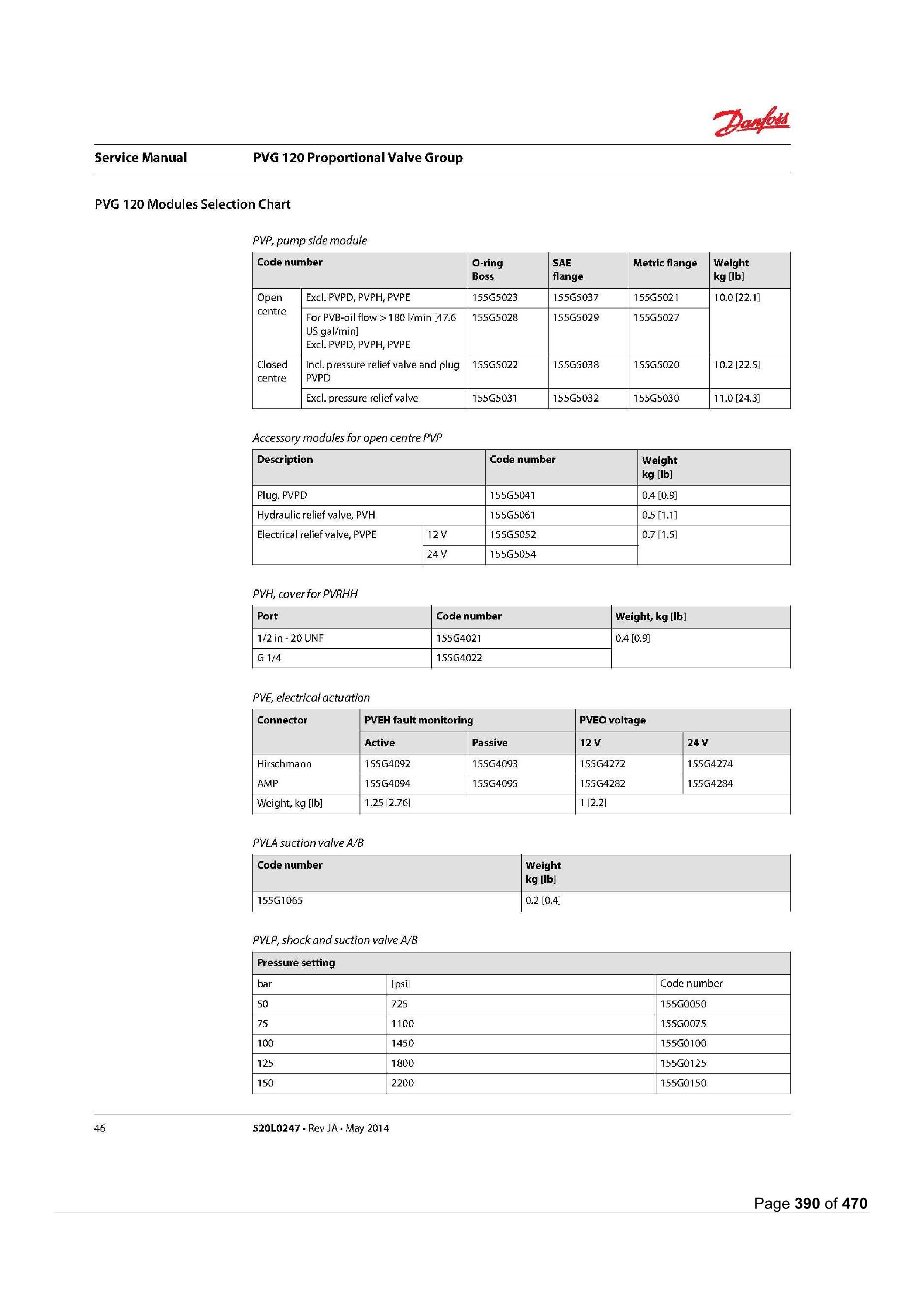 A707-402-000 Starboard A Frame Manual Issue 2 - cspringall19 - Page 390 | Flip PDF Online | PubHTML5