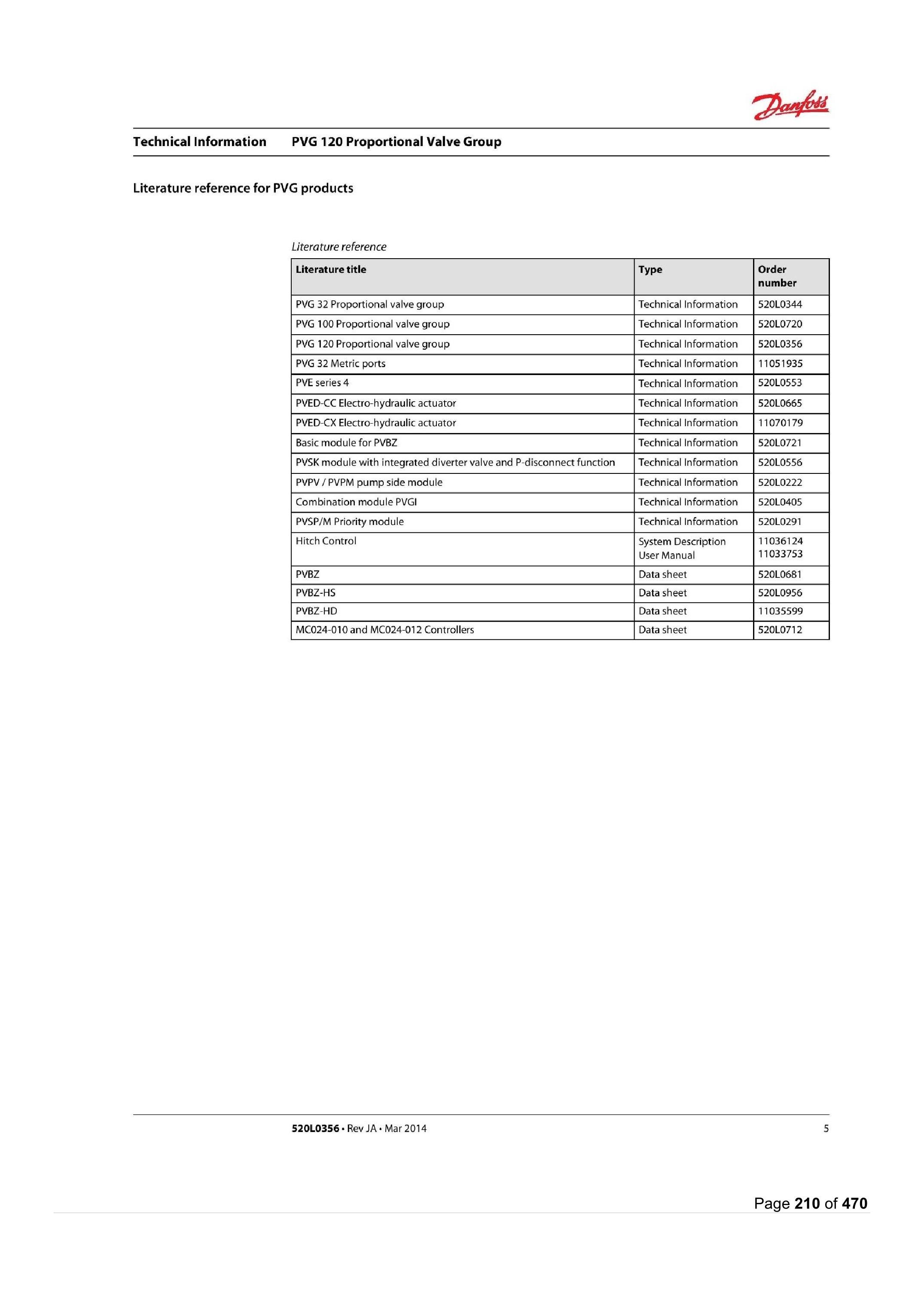 A707-402-000 Starboard A Frame Manual Issue 2 - cspringall19 - Page 210 ...