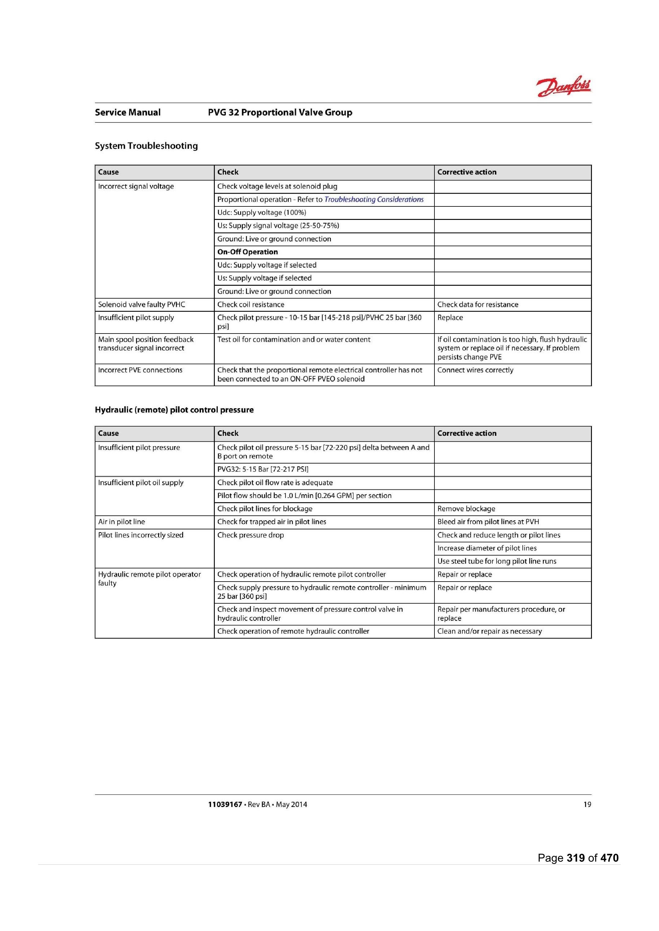 A707-402-000 Starboard A Frame Manual Issue 2 - cspringall19 - Page 319 ...
