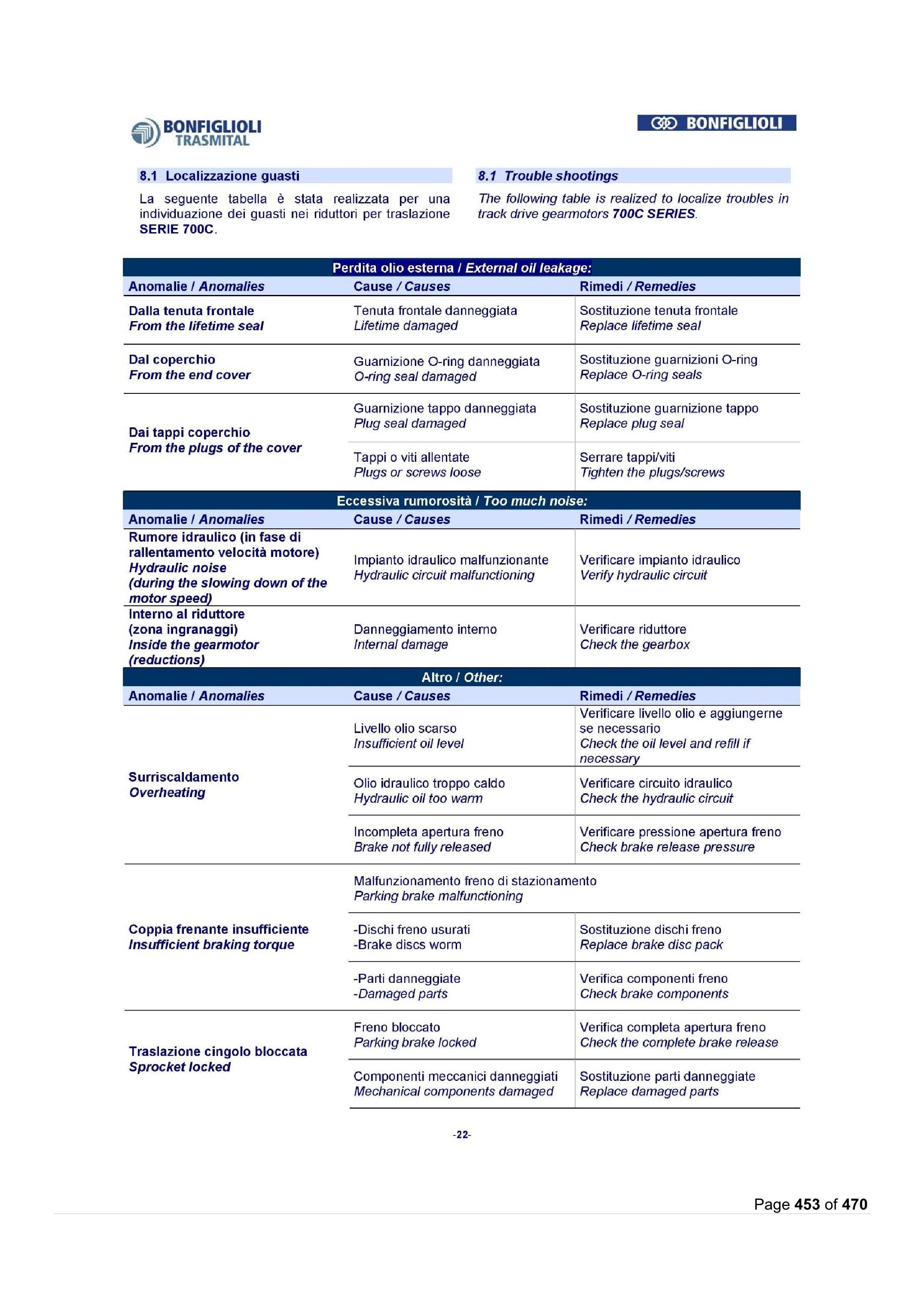 A707-402-000 Starboard A Frame Manual Issue 2 - cspringall19 - Page 453 ...