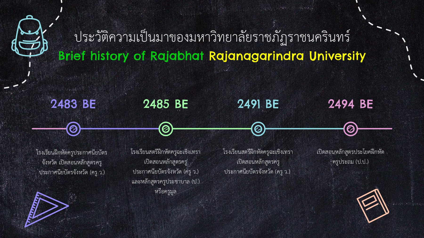 Brief history of RRU - Nithiphong Deechang - หน้าหนังสือ 1 - 3 | พลิก PDF ออนไลน์ | PubHTML5