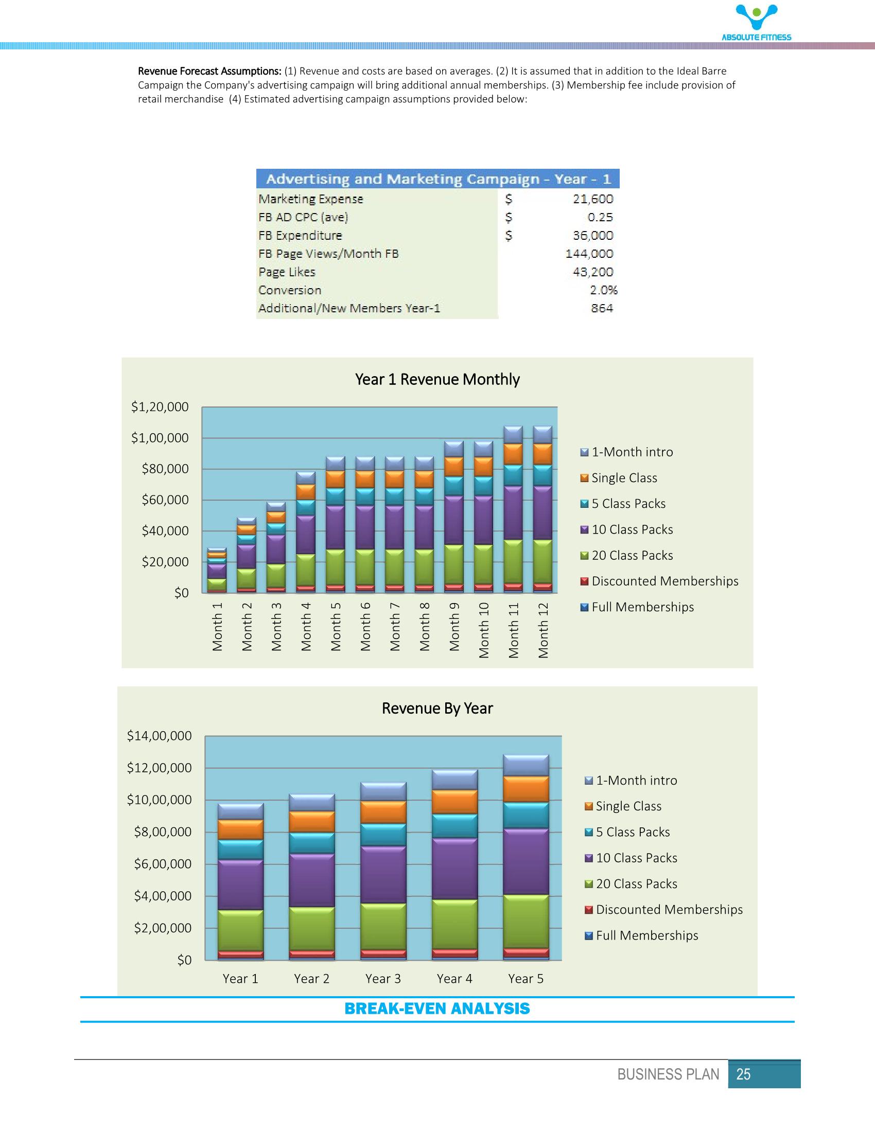 Microsoft Word - Sample Bank Business Plan - shubhojitdas27 - Page 26 ...