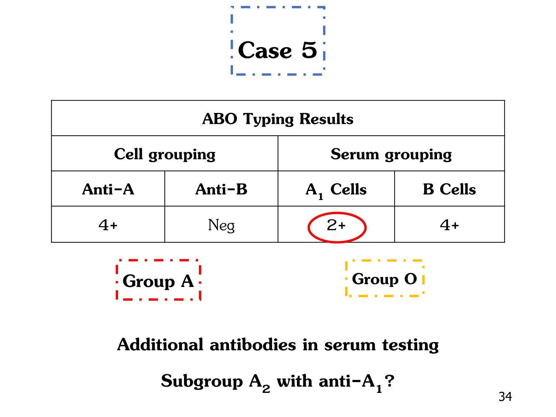 ABO-discrepancies-workshop-62-handout - AMS CMU - Page 34 | Flip PDF ...