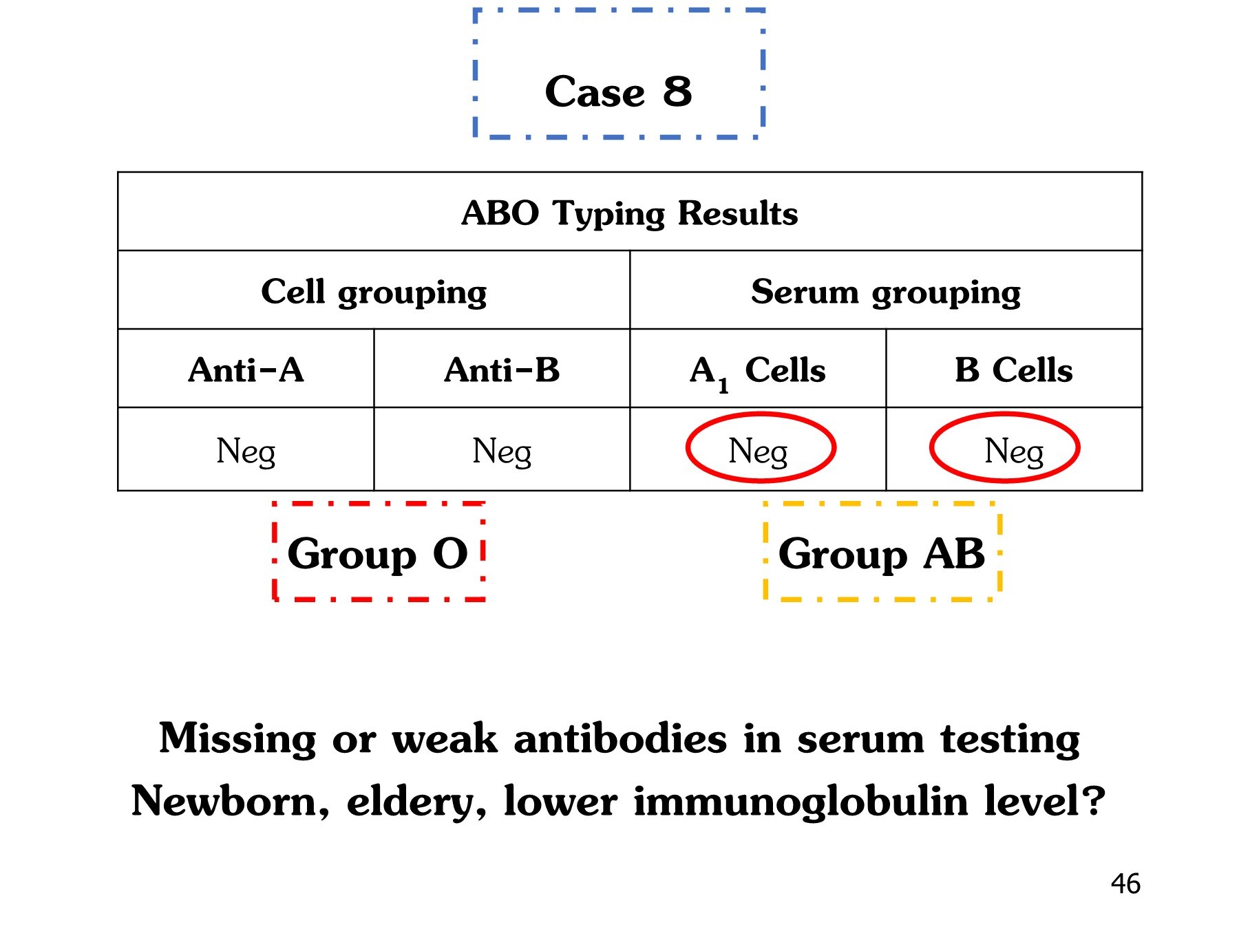 ABO-discrepancies-workshop-62-handout - AMS CMU - Page 46 | Flip PDF ...