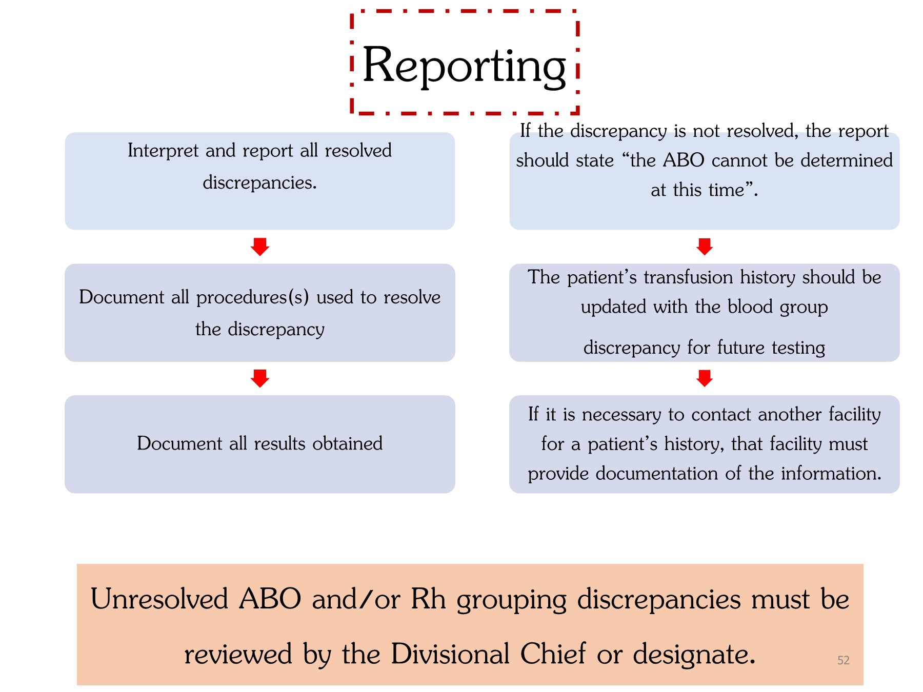 ABO-discrepancies-workshop-62-handout - AMS CMU - Page 52 | Flip PDF ...