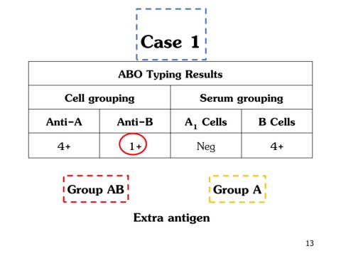 ABO-discrepancies-workshop-62-handout - AMS CMU - Page 13 | Flip PDF ...