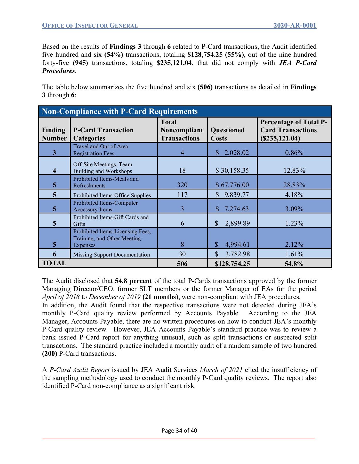 JEA Limited Scope Travel and Business Expense Audit (2020-AR-0001 ...
