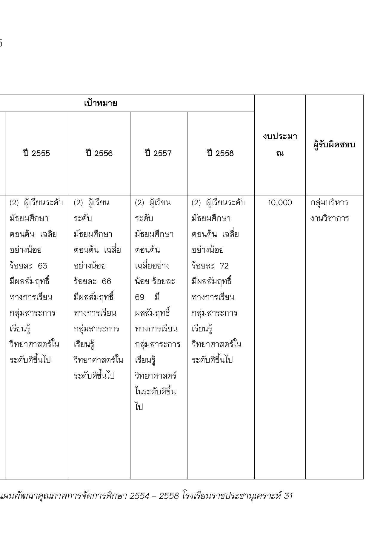 แผนพัฒนาการศึกษา 2554-2558 - planrpk31 - หน้าหนังสือ 114 | พลิก PDF ...