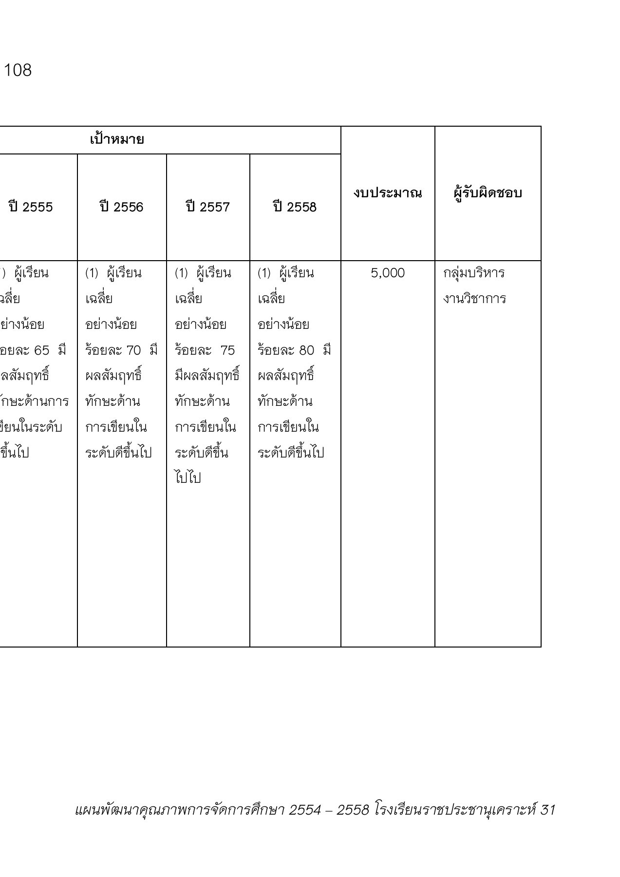แผนพัฒนาการศึกษา 2554-2558 - planrpk31 - หน้าหนังสือ 160 | พลิก PDF ...
