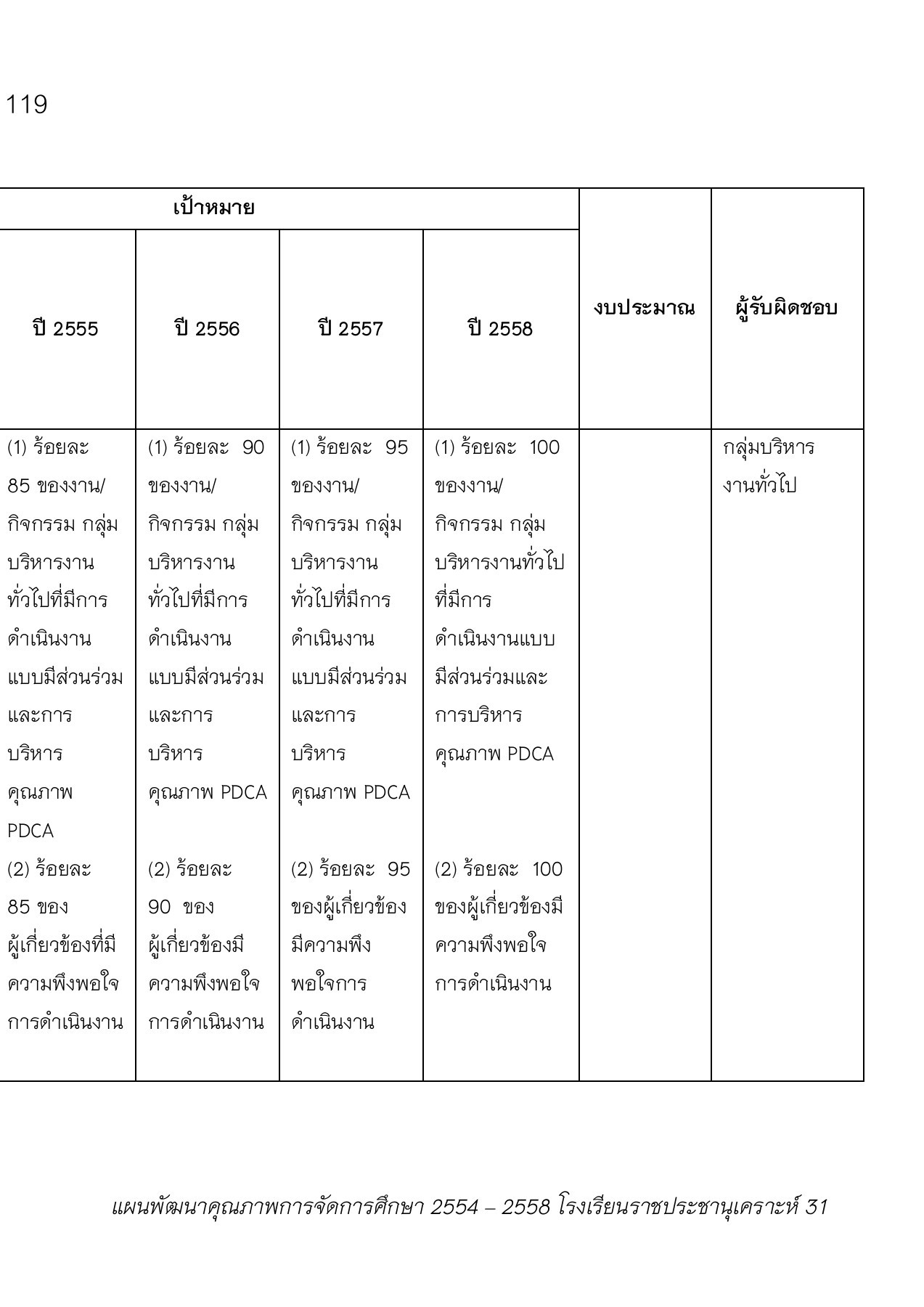 แผนพัฒนาการศึกษา 2554-2558 - planrpk31 - หน้าหนังสือ 182 | พลิก PDF ...