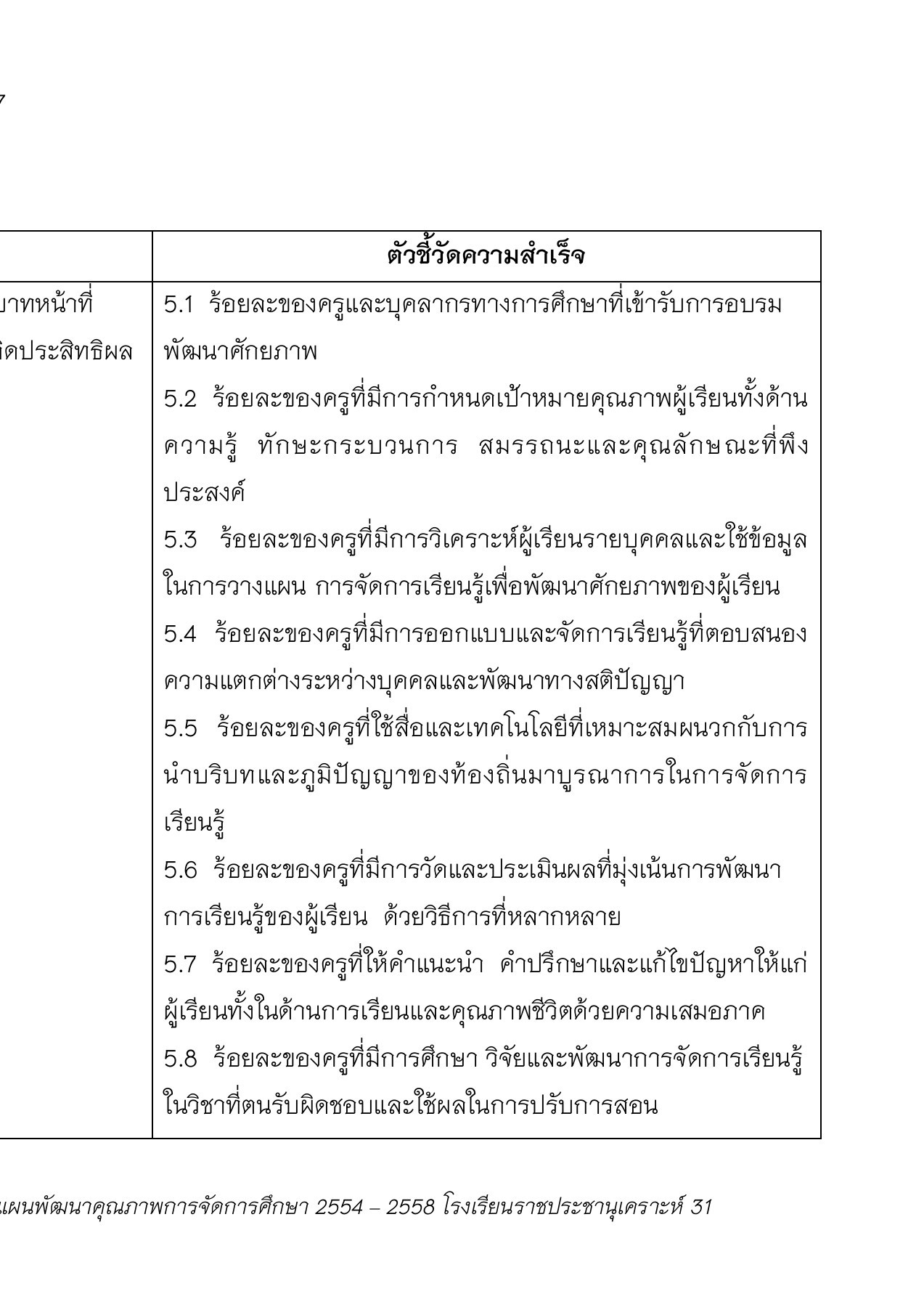 แผนพัฒนาการศึกษา 2554-2558 - planrpk31 - หน้าหนังสือ 78 | พลิก PDF ...