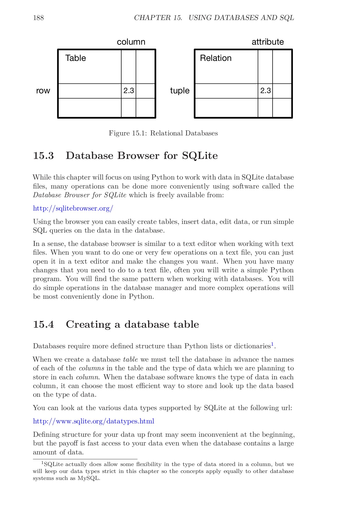 pythonlearn - panyaponphrandkaew2545 - Page 200 | Flip PDF Online ...