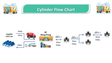 Flow Chart Cylinder - mettagasone - Page 1 - 1 | Flip PDF Online | PubHTML5