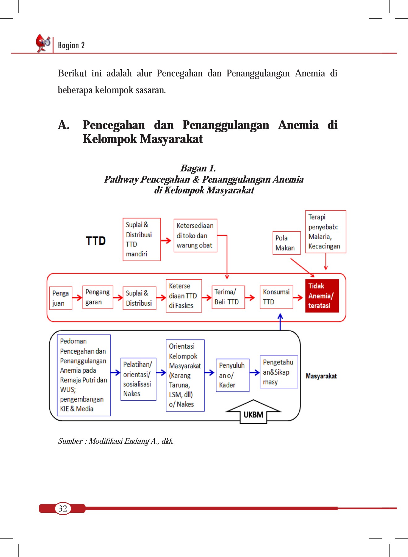 Buku Pencegahan dan Penanggulangan Anemia pada Rematri dan WUS ...