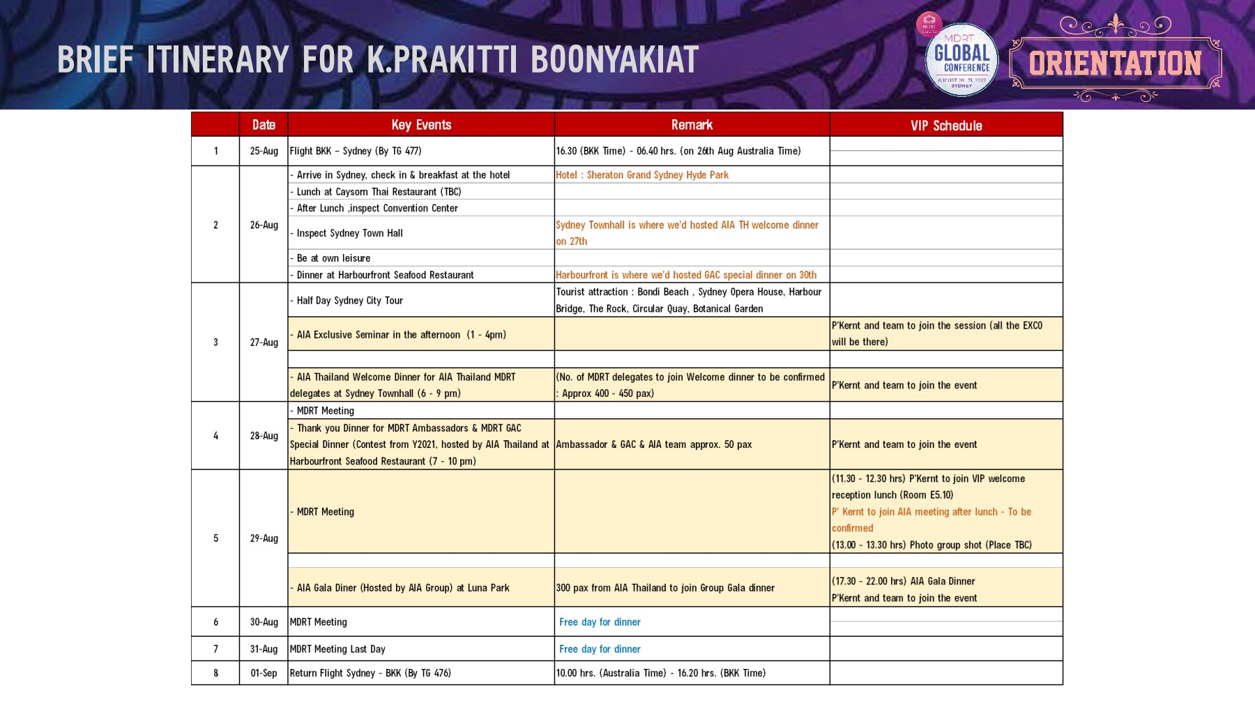E-Book Itinerary MDRT - bs5581119081 - Page 72 | Flip PDF Online | PubHTML5