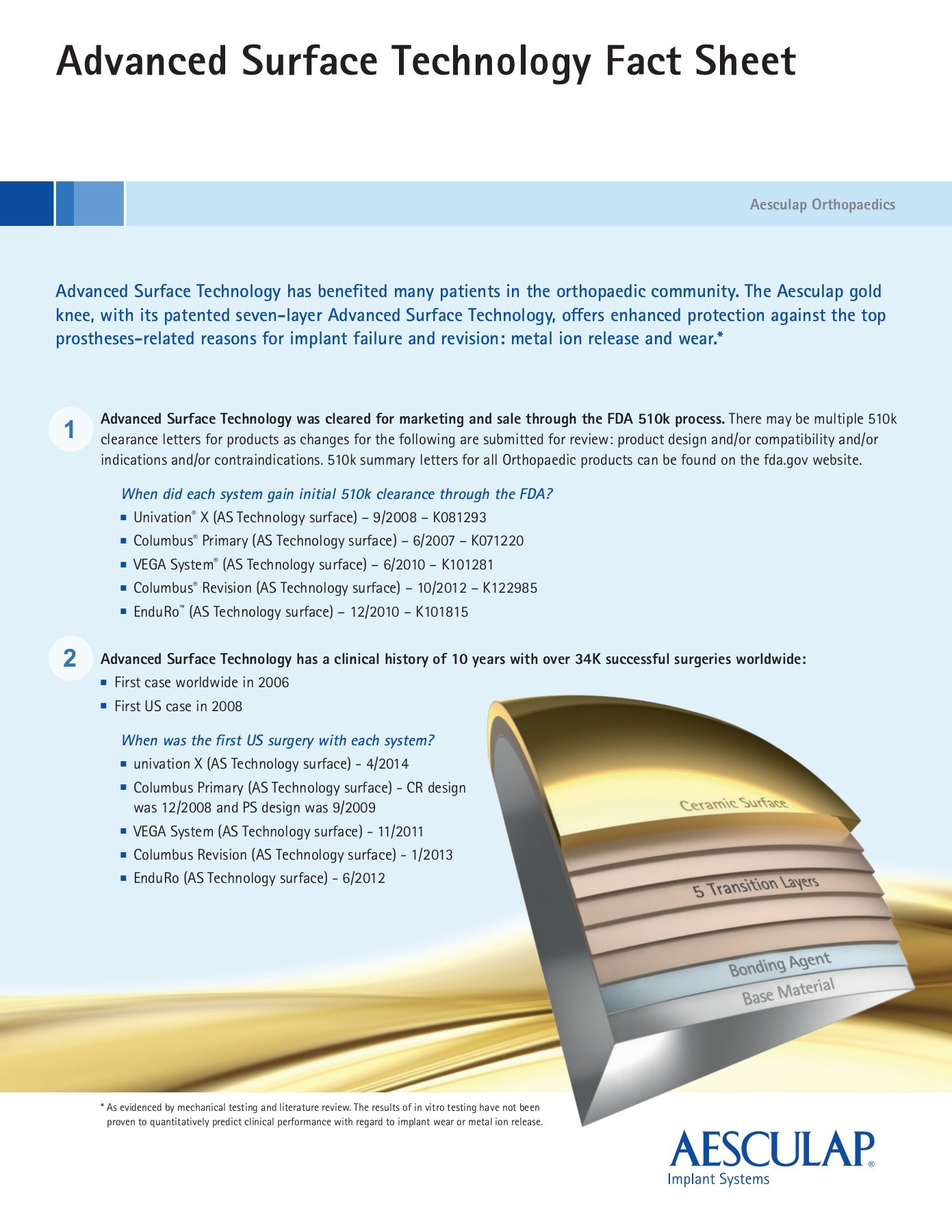 DOC1503_Rev A_Advanced_Surface_Technology_Fact_Sheet - carli.vizak - Page 1 - 4 | Flip PDF ...