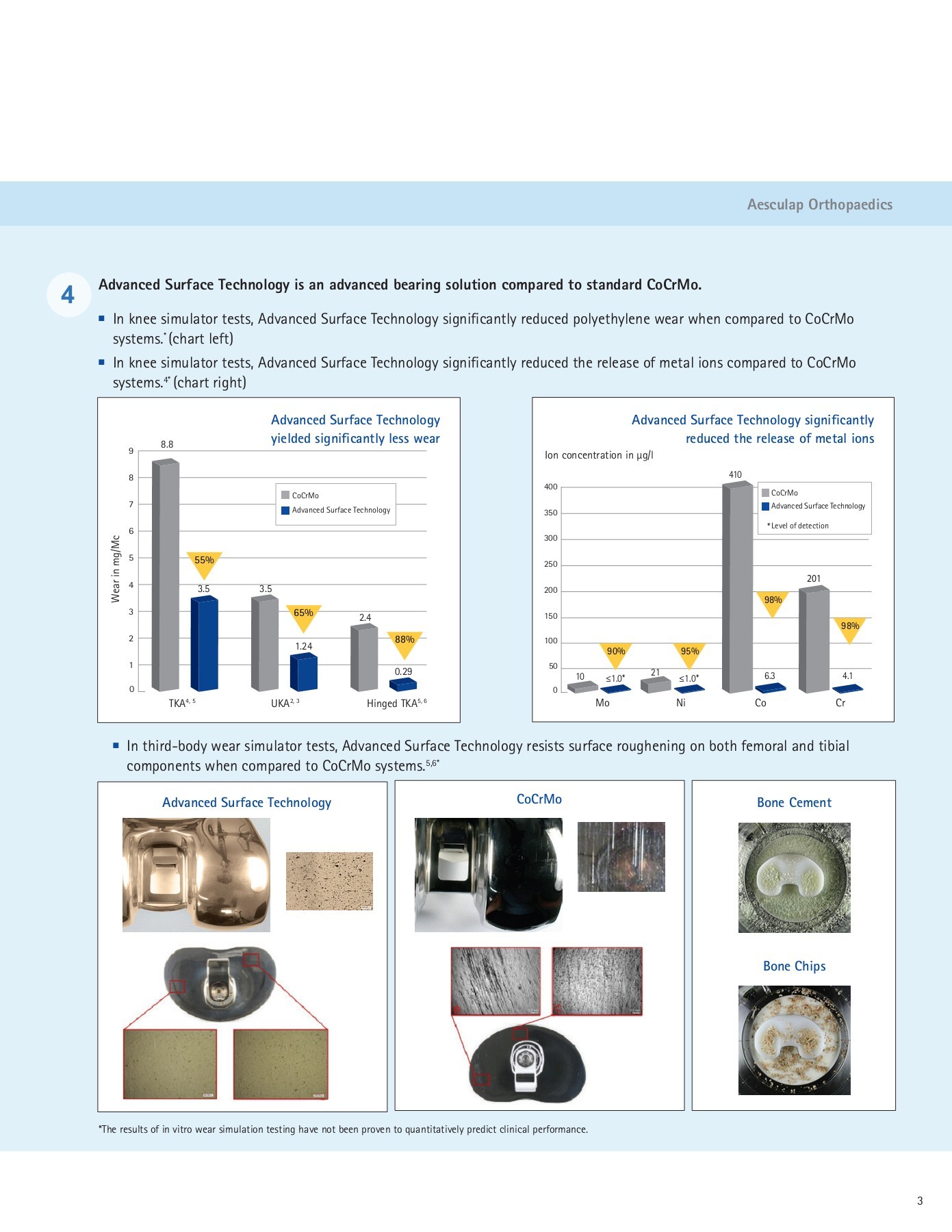 DOC1503_Rev A_Advanced_Surface_Technology_Fact_Sheet - carli.vizak - Page 3 | Flip PDF Online ...