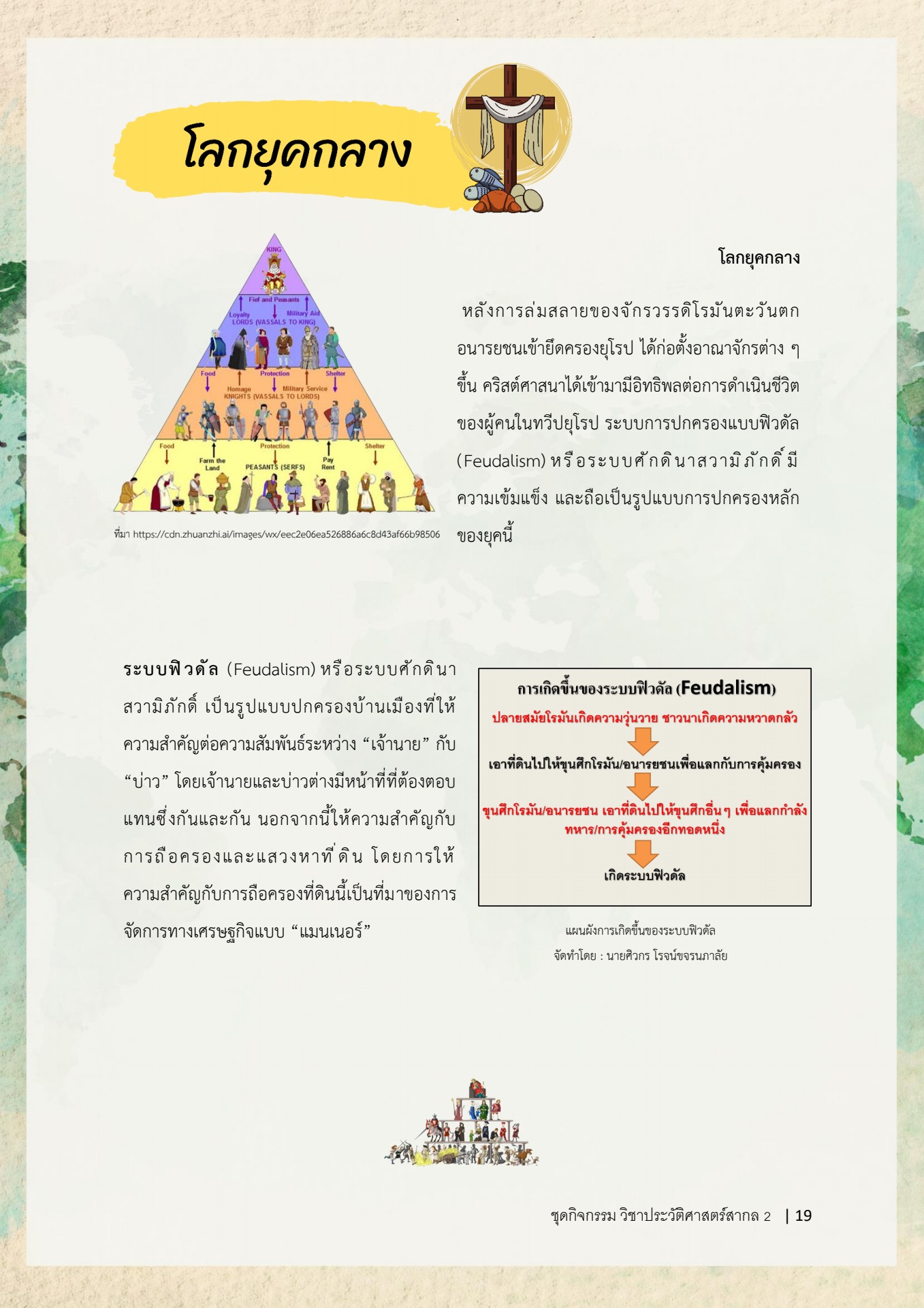 รวมเล่ม 2 ชุดกิจกรรม 65 - somchai.y - หน้าหนังสือ 20 | พลิก PDF ออนไลน์ | PubHTML5