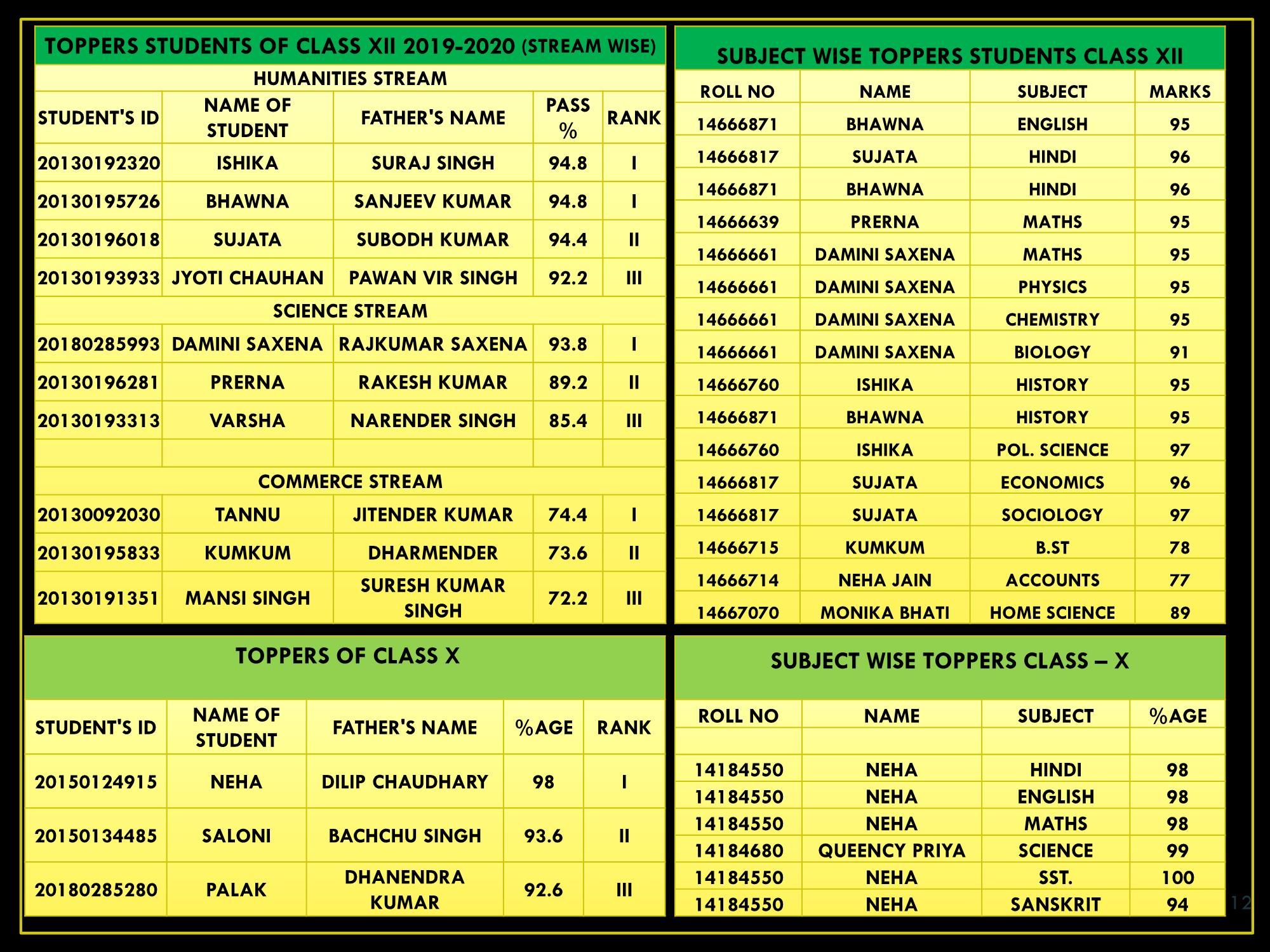 PowerPoint Presentation - suggestiont - Page 12 | Flip PDF Online | PubHTML5