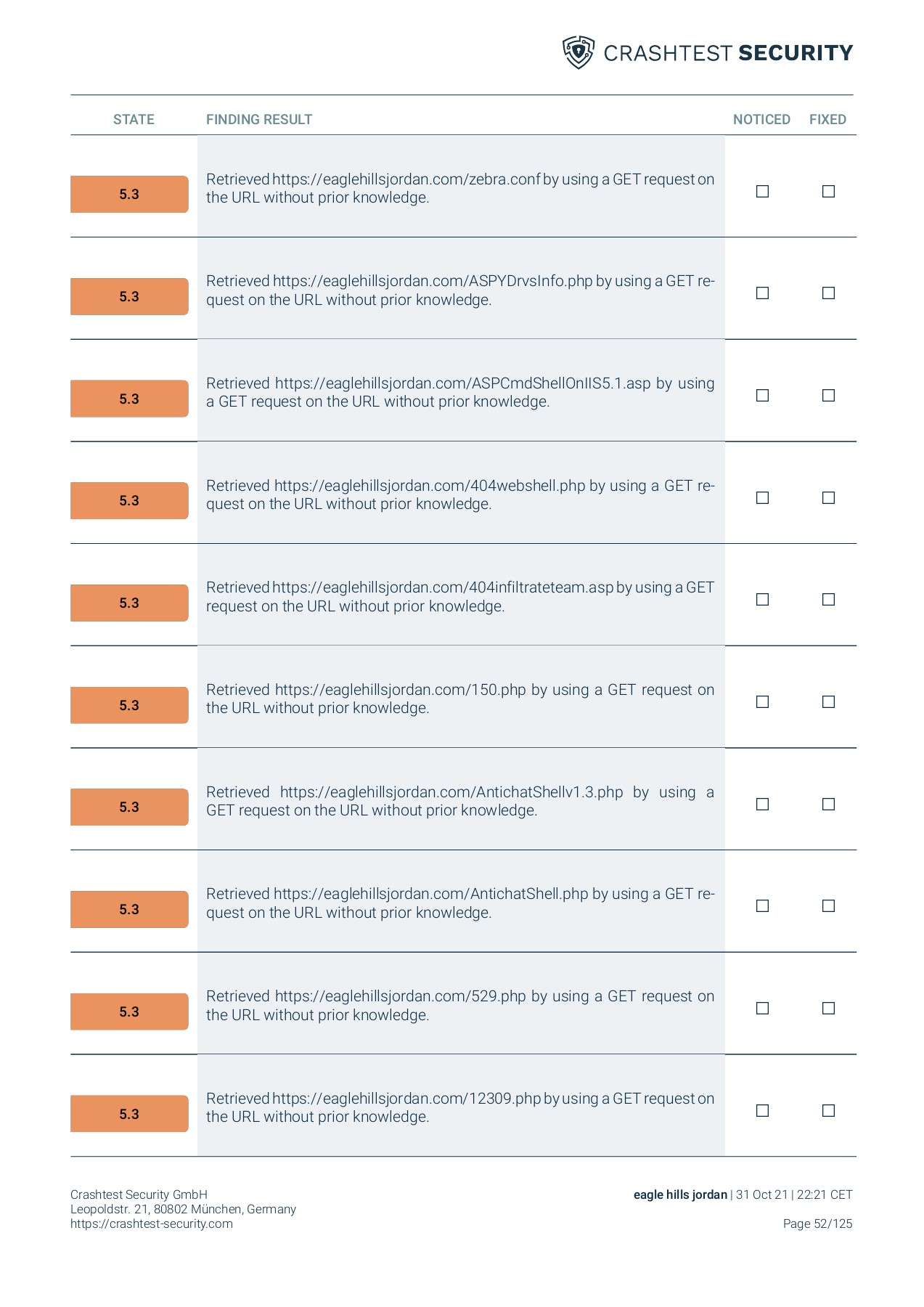 CTS_Report_20211031_eaglehillsjordan_com - ahmad.scb - Page 52 | Flip ...