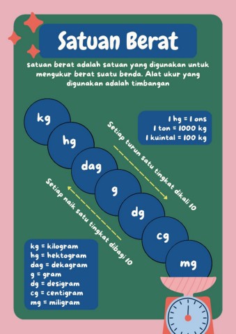 Biru Hijau dan Oranye Digambar Tangan Mengukur Volume Poster - Vera ...