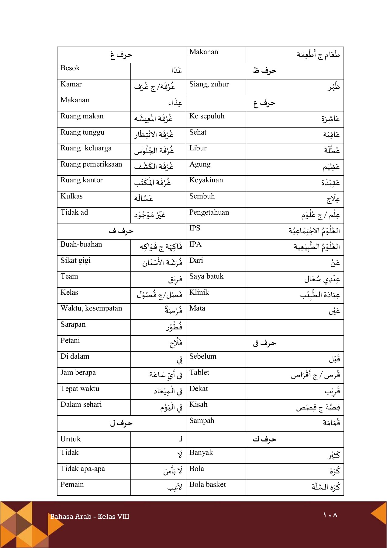 8. BAHASA ARAB_MTs_KELAS_VIII_KSKK_2020_Kamimadrasah - MTs Muhammadiyah Pekuncen - الصفحة 116 ...