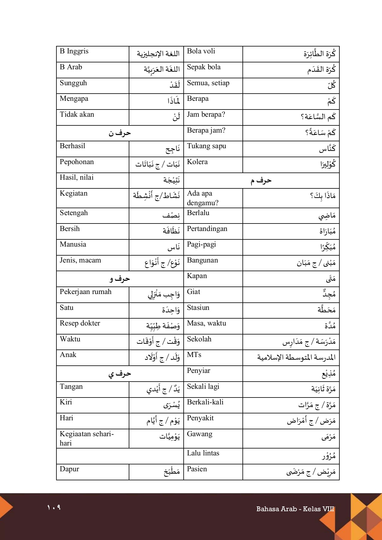 8. BAHASA ARAB_MTs_KELAS_VIII_KSKK_2020_Kamimadrasah - MTs Muhammadiyah Pekuncen - الصفحة 117 ...
