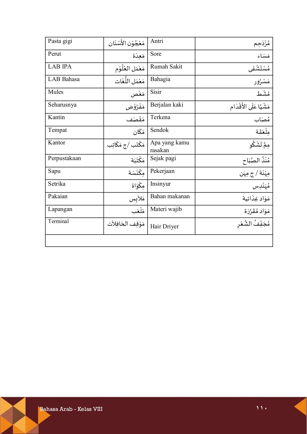 8. BAHASA ARAB_MTs_KELAS_VIII_KSKK_2020_Kamimadrasah - MTs Muhammadiyah Pekuncen - الصفحة 118 ...