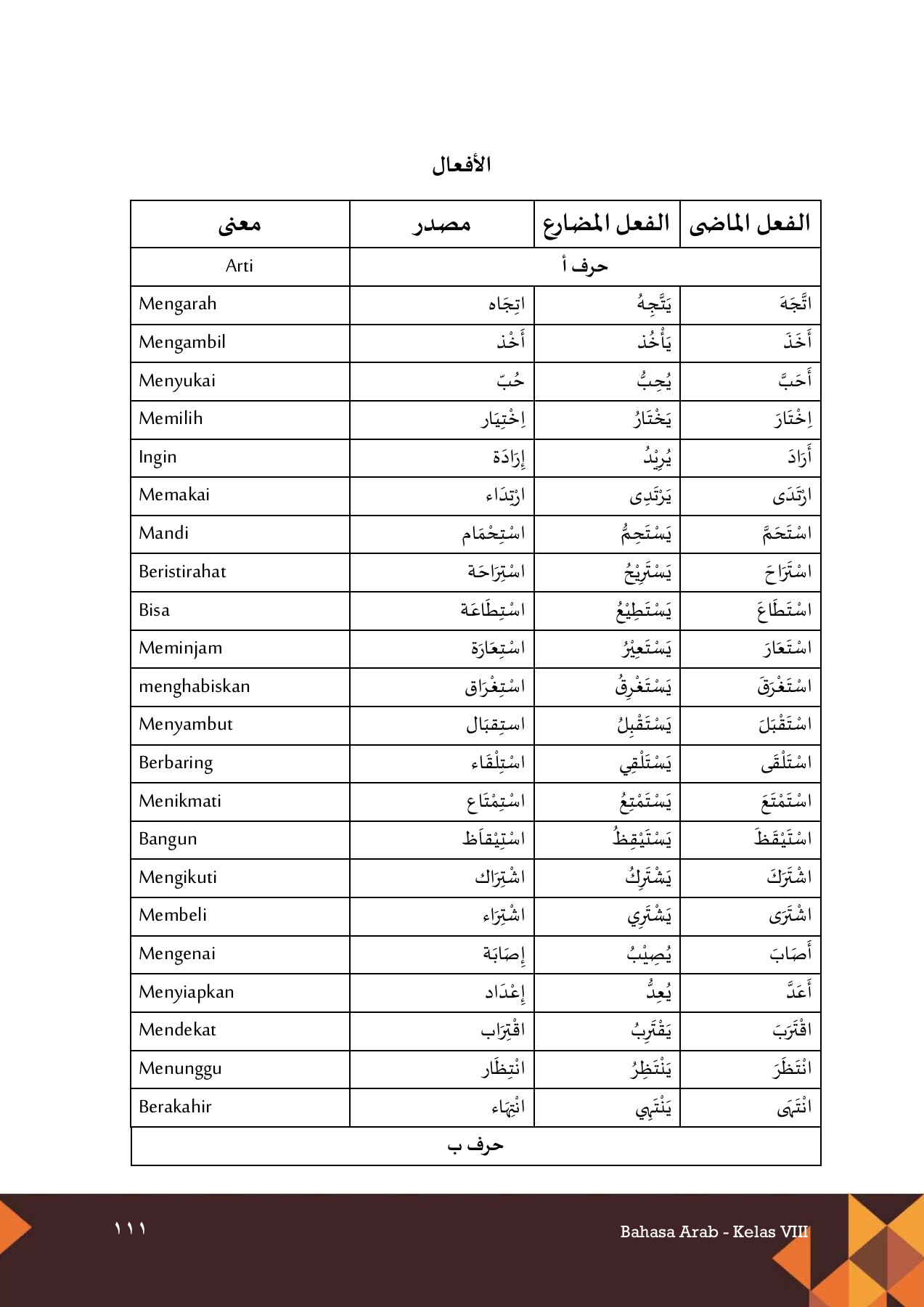 8. BAHASA ARAB_MTs_KELAS_VIII_KSKK_2020_Kamimadrasah - MTs Muhammadiyah Pekuncen - الصفحة 119 ...