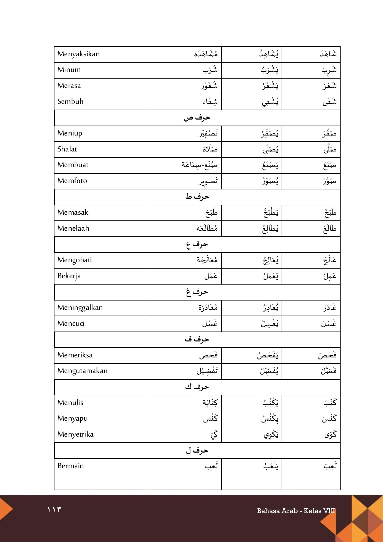 8. BAHASA ARAB_MTs_KELAS_VIII_KSKK_2020_Kamimadrasah - MTs Muhammadiyah Pekuncen - الصفحة 121 ...