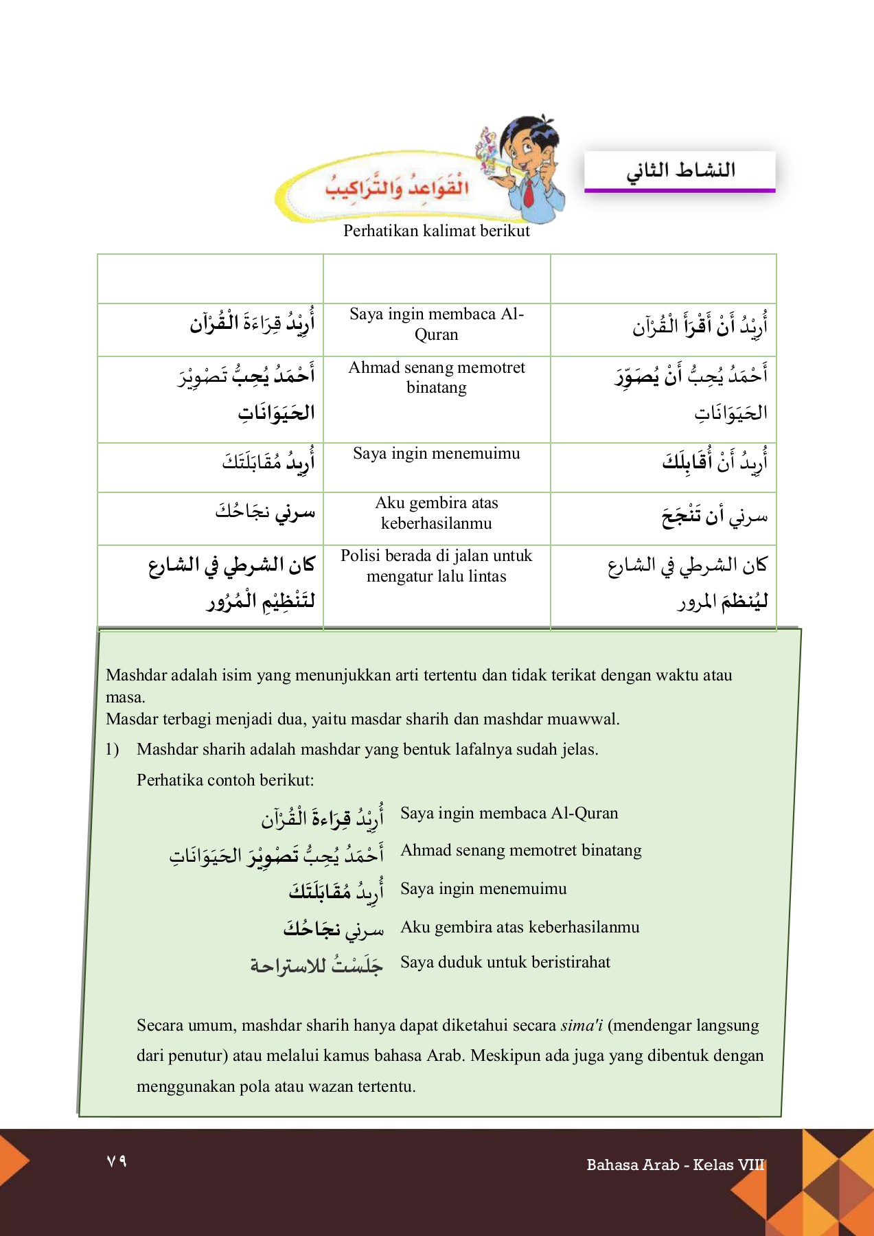 8. BAHASA ARAB_MTs_KELAS_VIII_KSKK_2020_Kamimadrasah - MTs Muhammadiyah Pekuncen - الصفحة 87 ...
