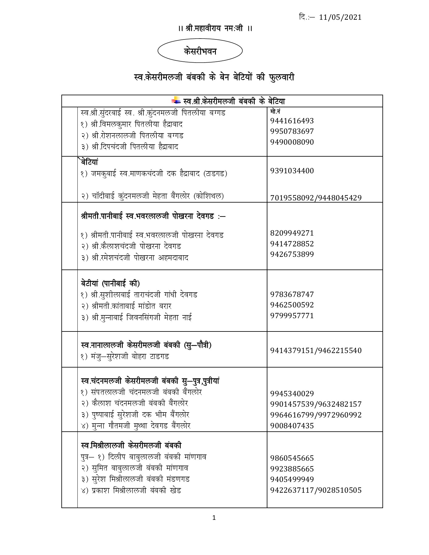 Bambaki Family Mob No Pdf - mahijain2746 - પાનું 1 - 7 | નલાઇન પીડીએફ ...