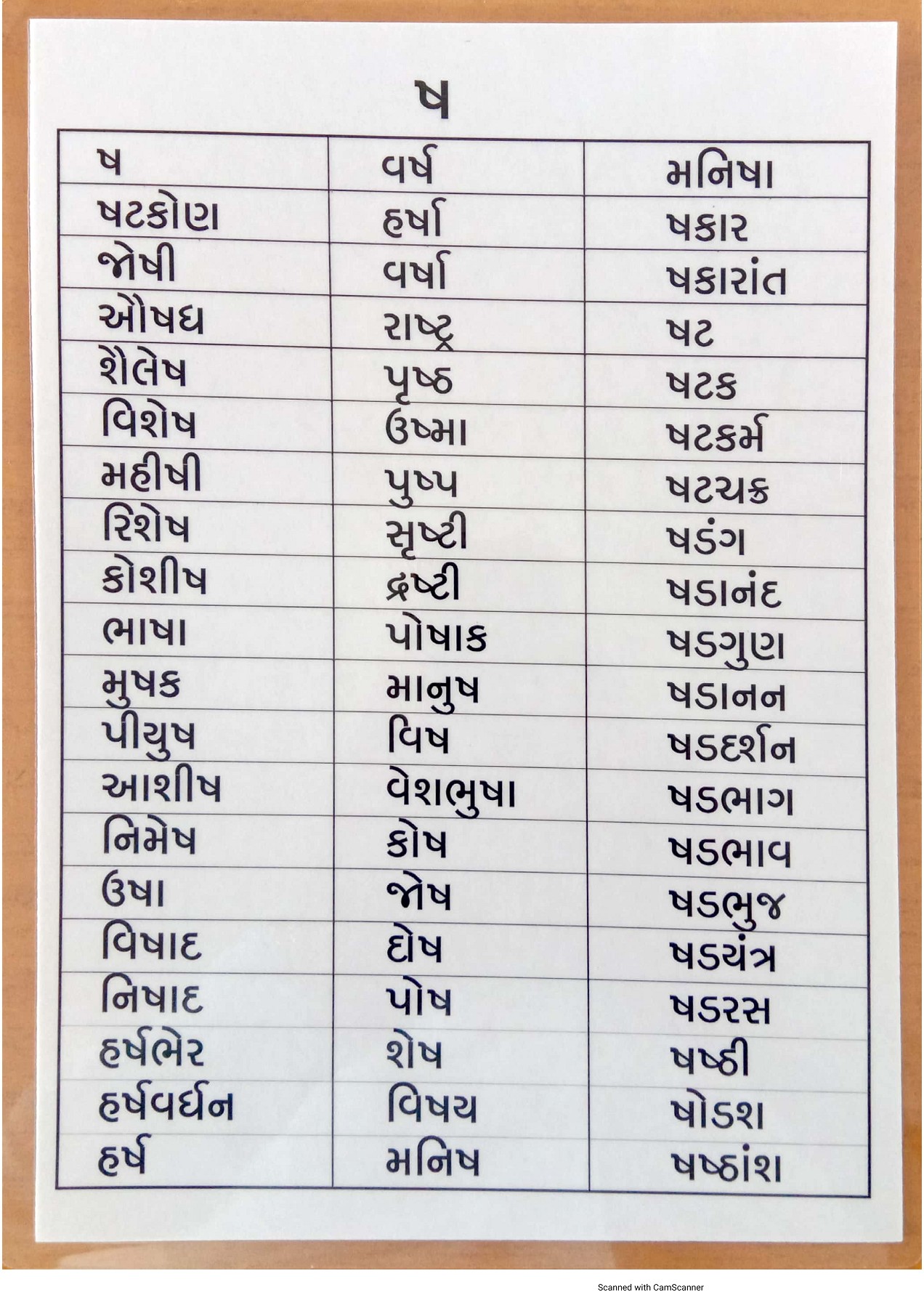 28-GUJ-SHABDO - Zala Rajendrasinh Pratapsinh - Page 1 - 7 | Flip PDF ...