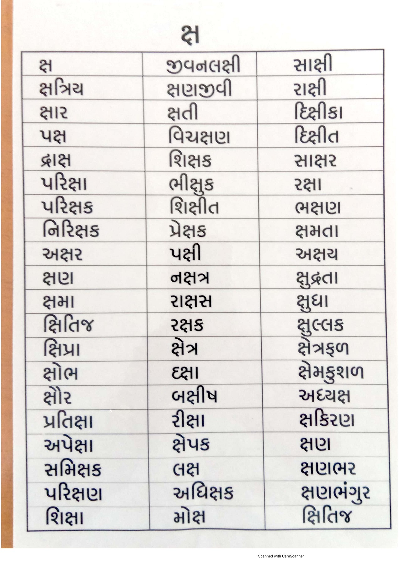 28-GUJ-SHABDO - Zala Rajendrasinh Pratapsinh - Page 2 | Flip PDF Online ...