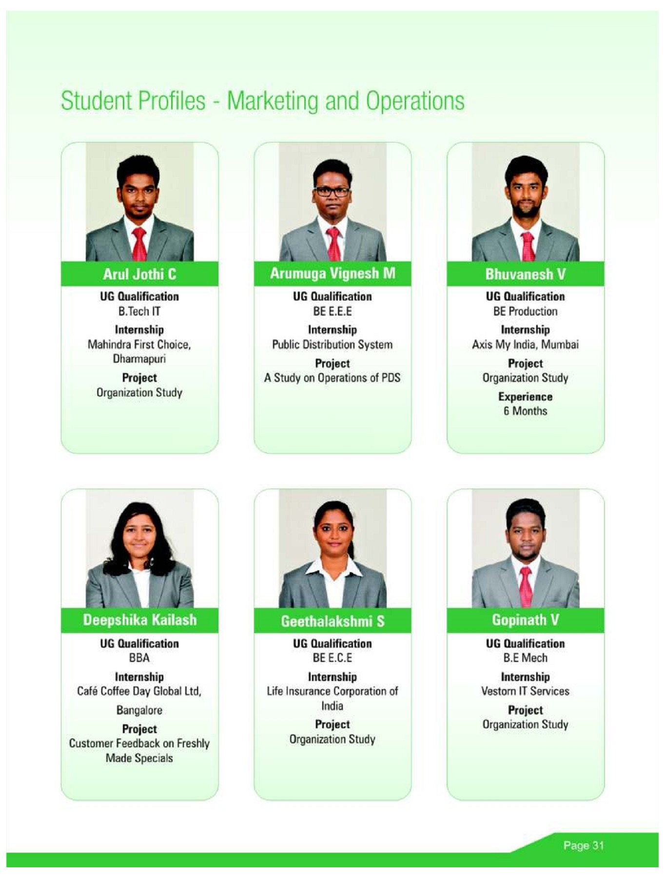 SSN MBA Batch Profile 2015-17 4.5 MB - P Shankar - Page 31 | Flip PDF ...