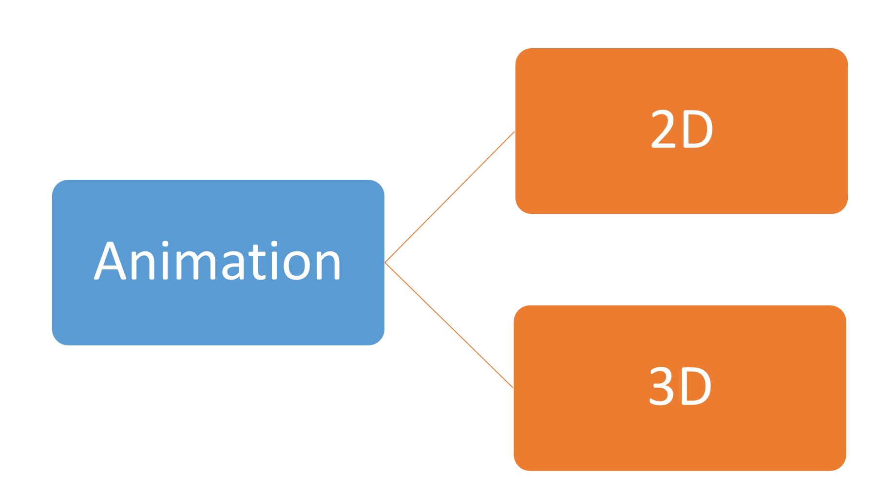 animation-type - sarawut - Page 1 - 3 | Flip PDF Online | PubHTML5