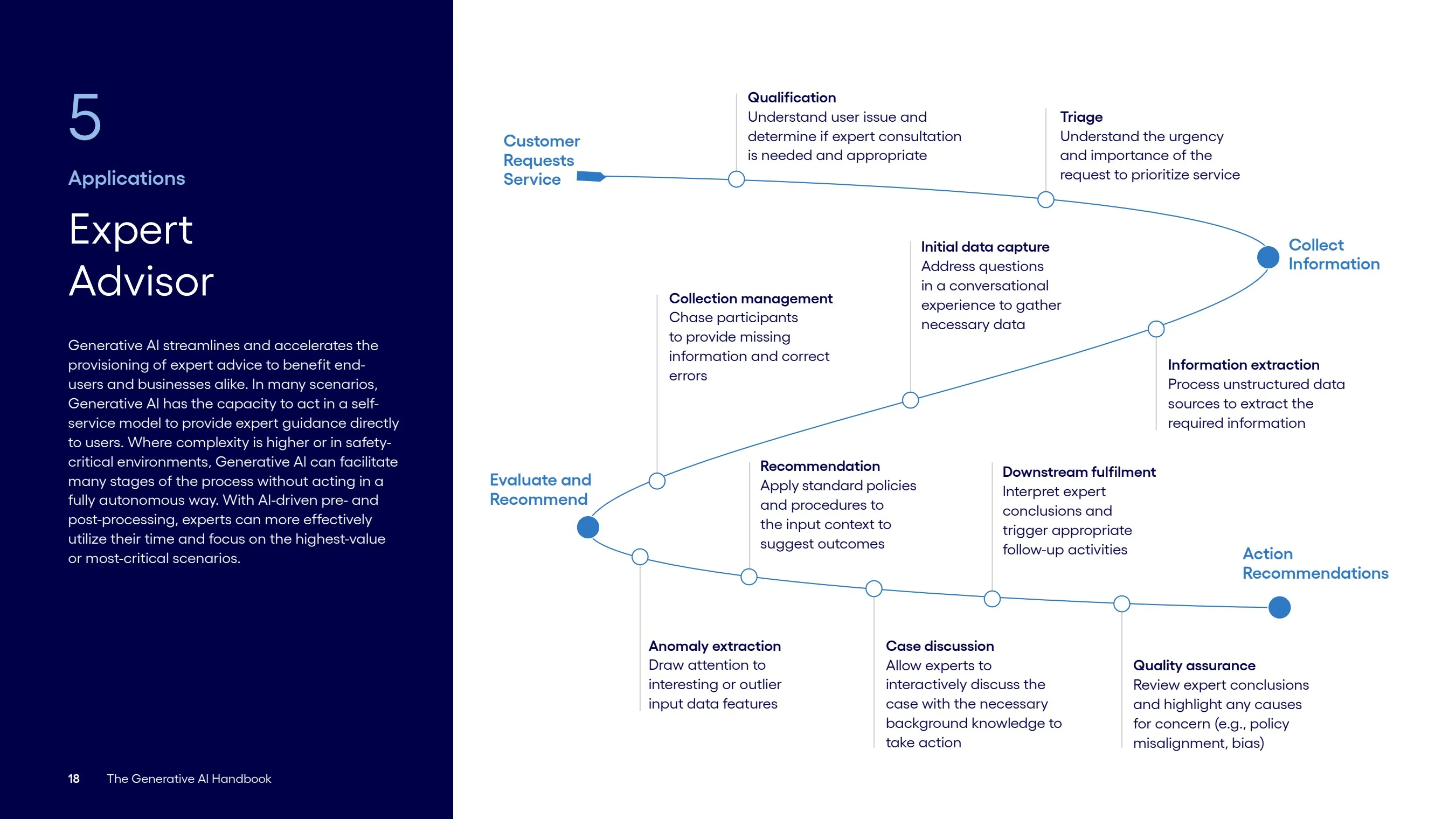 generative-ai-handbook - sarawut - Page 18 | Flip PDF Online | PubHTML5