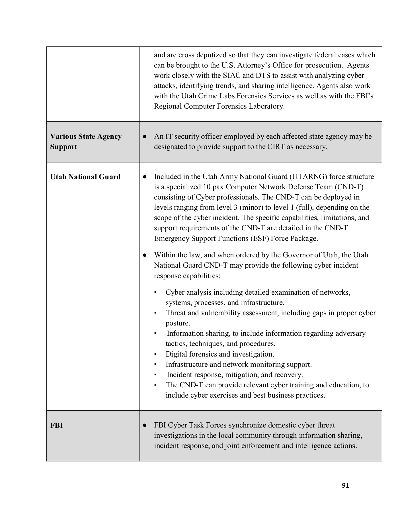 The Utah Model: A Path Forward for Investigating and Building ...