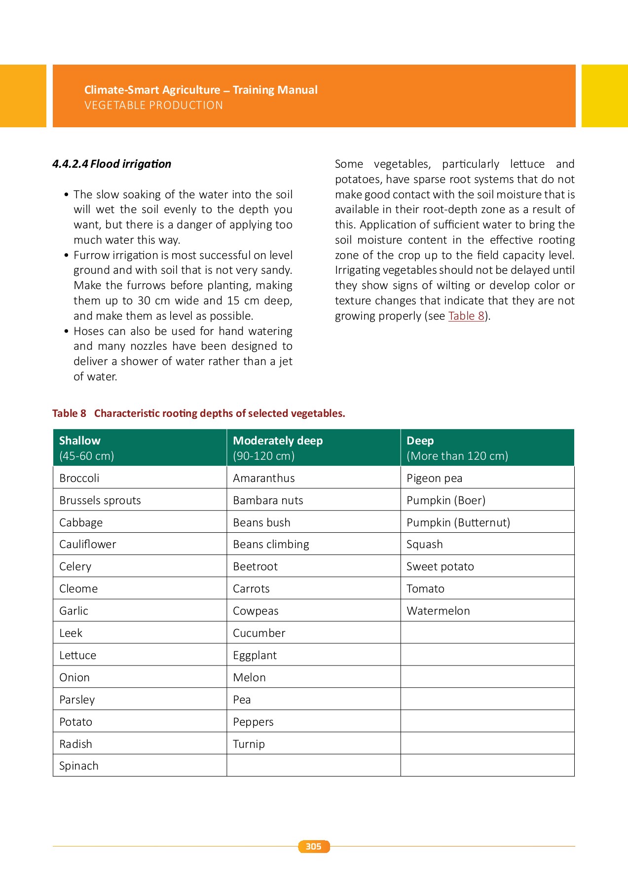 Final draft2 - Bantu Educated - Page 306 | Flip PDF Online | PubHTML5