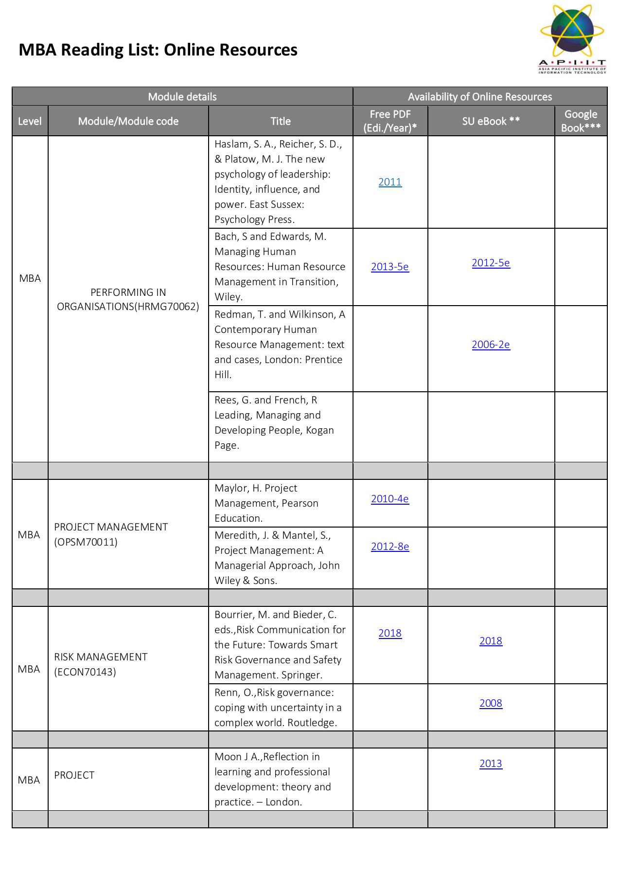 MBA- Reading List-Online resources Rev.0 - apiitlibrary2 - Page 2 ...