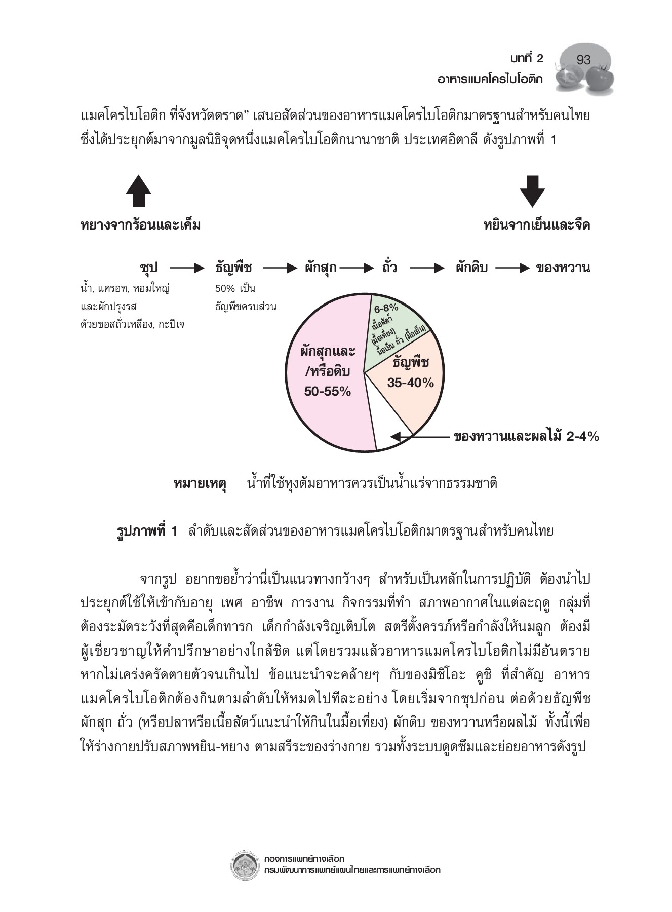ตำราวิชาการอาหารเพื่อสุขภาพ - e-books library @ห้องสมุดประชาชนอำเภอ ...
