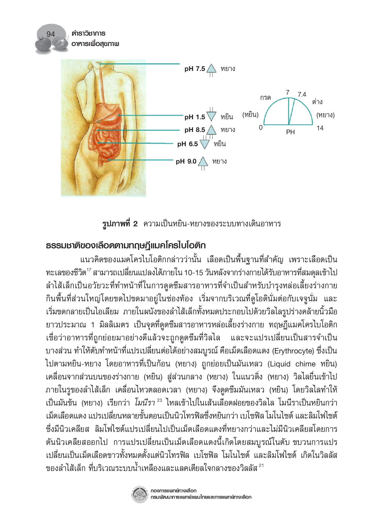 ตำราวิชาการอาหารเพื่อสุขภาพ - e-books library @ห้องสมุดประชาชนอำเภอ ...
