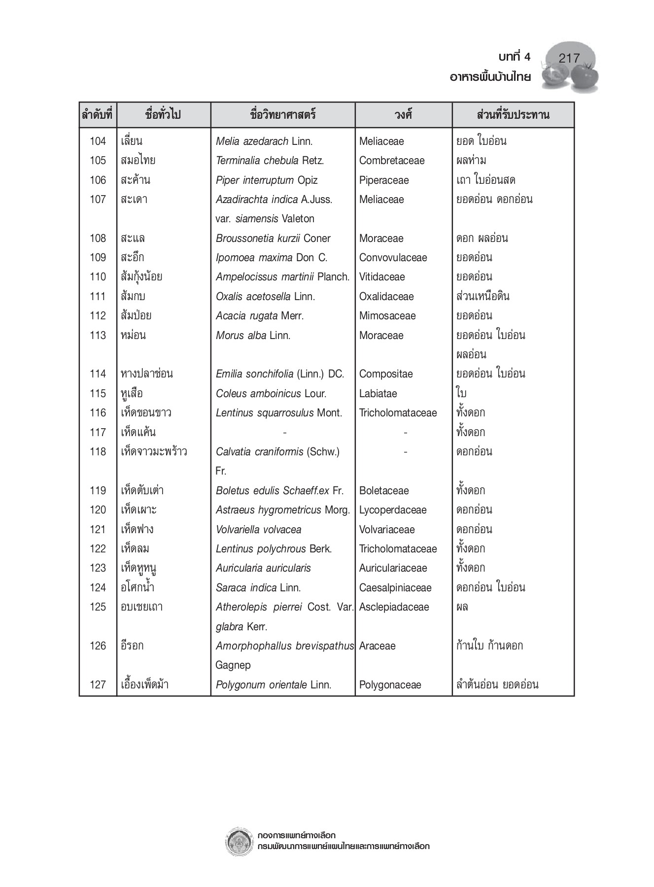 ตำราวิชาการอาหารเพื่อสุขภาพ - e-books library @ห้องสมุดประชาชนอำเภอ ...