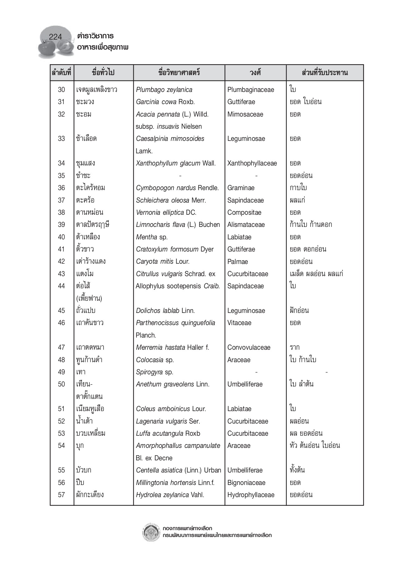ตำราวิชาการอาหารเพื่อสุขภาพ - e-books library @ห้องสมุดประชาชนอำเภอ ...