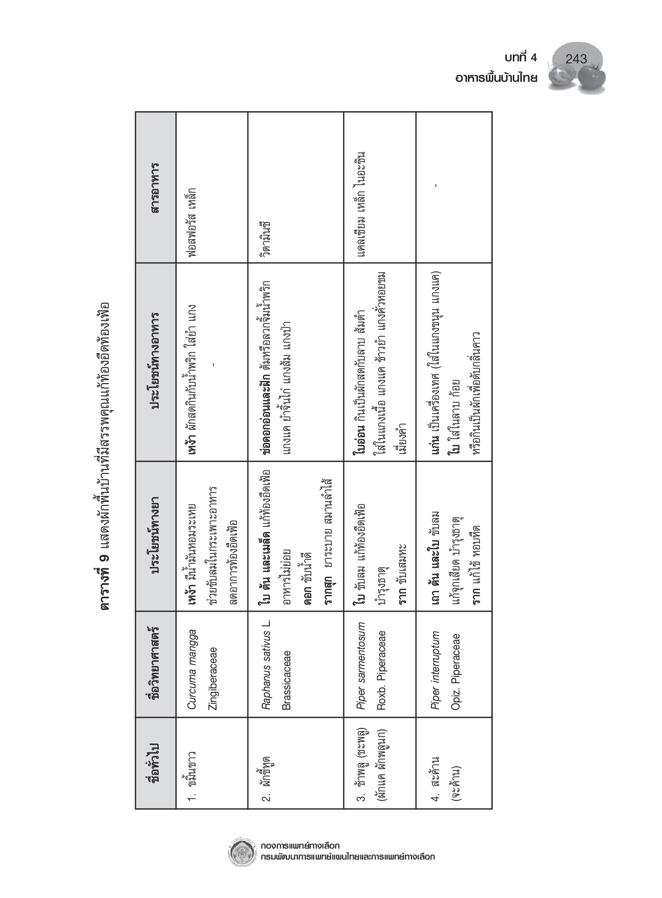 ตำราวิชาการอาหารเพื่อสุขภาพ - e-books library @ห้องสมุดประชาชนอำเภอ ...